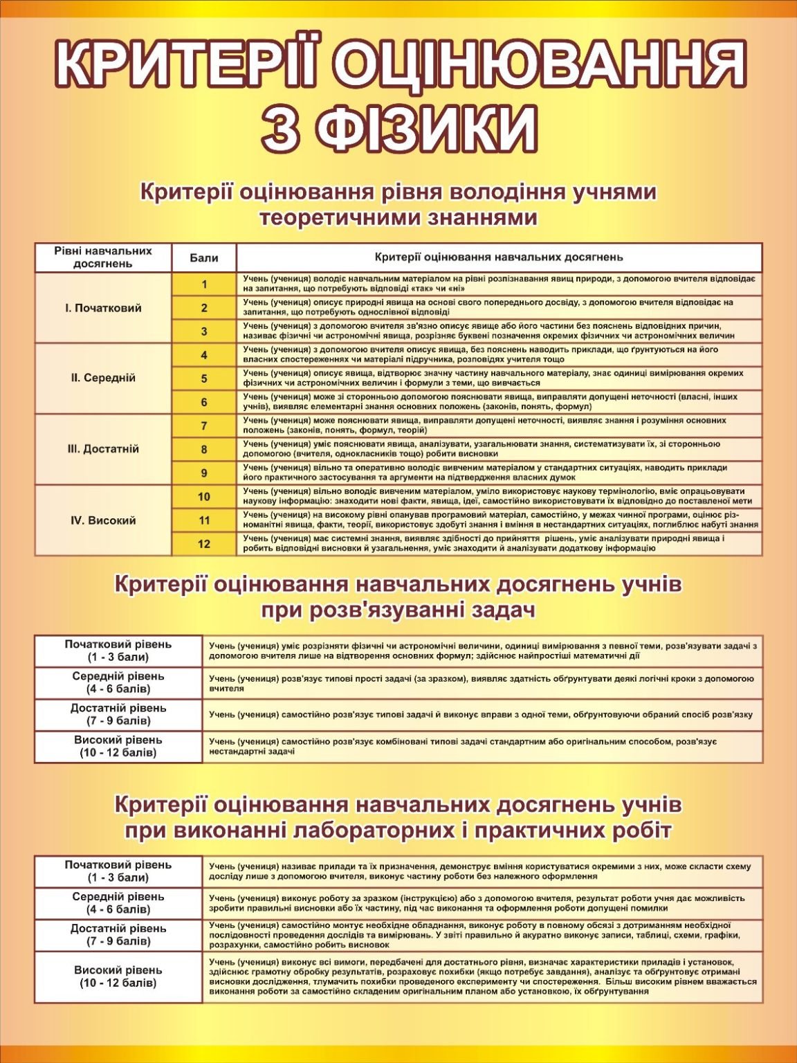 Стенди для кабінету Фізики • Купити недорого